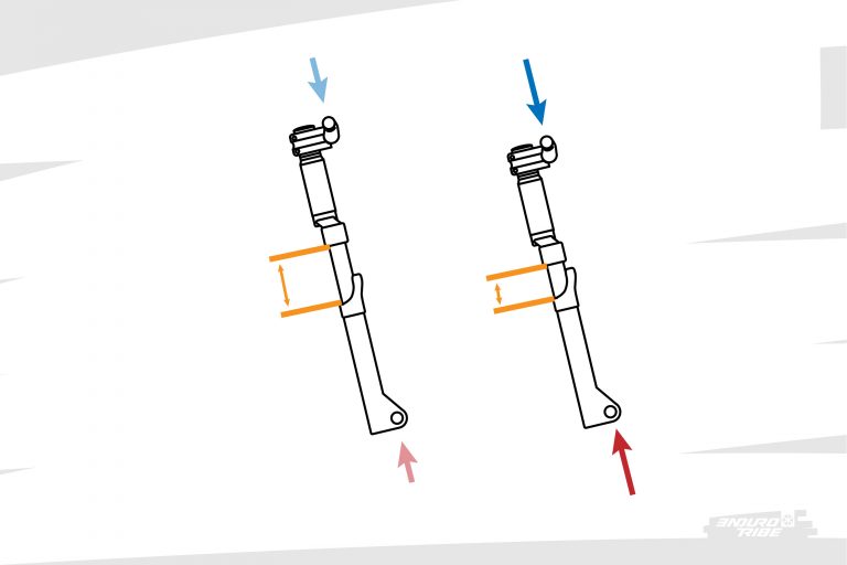 Didactique Raideur - Les courbes de force & raideur, en suspension...