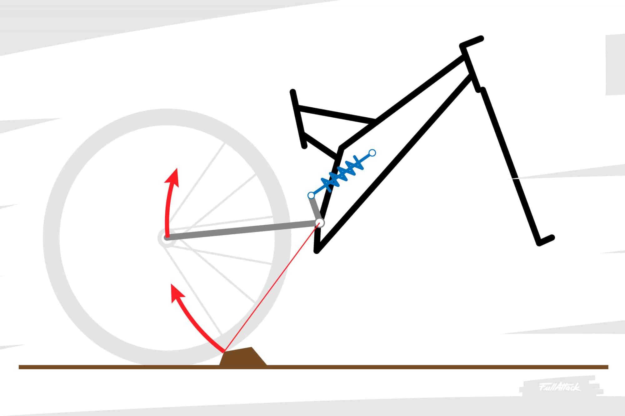 Didactique Suspension - La tendance du point de pivot haut